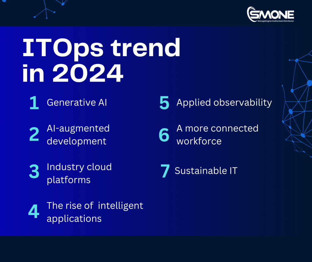 Dự đoán các xu hướng ITOps năm 2024 - SMONE