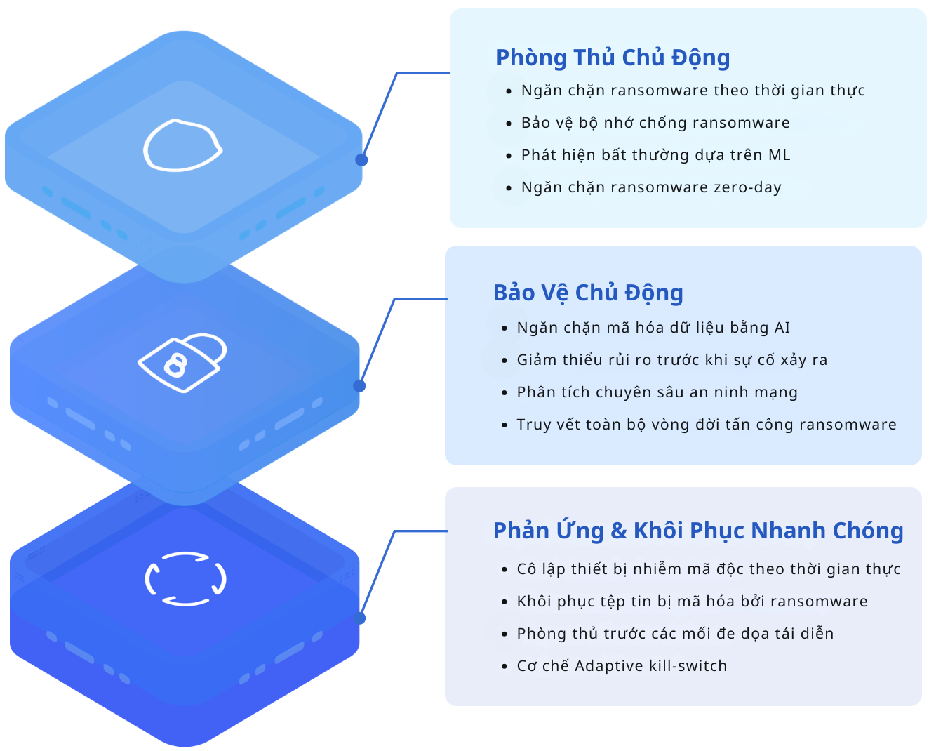 Manageengine Ransomware Protection Plus - SMONE