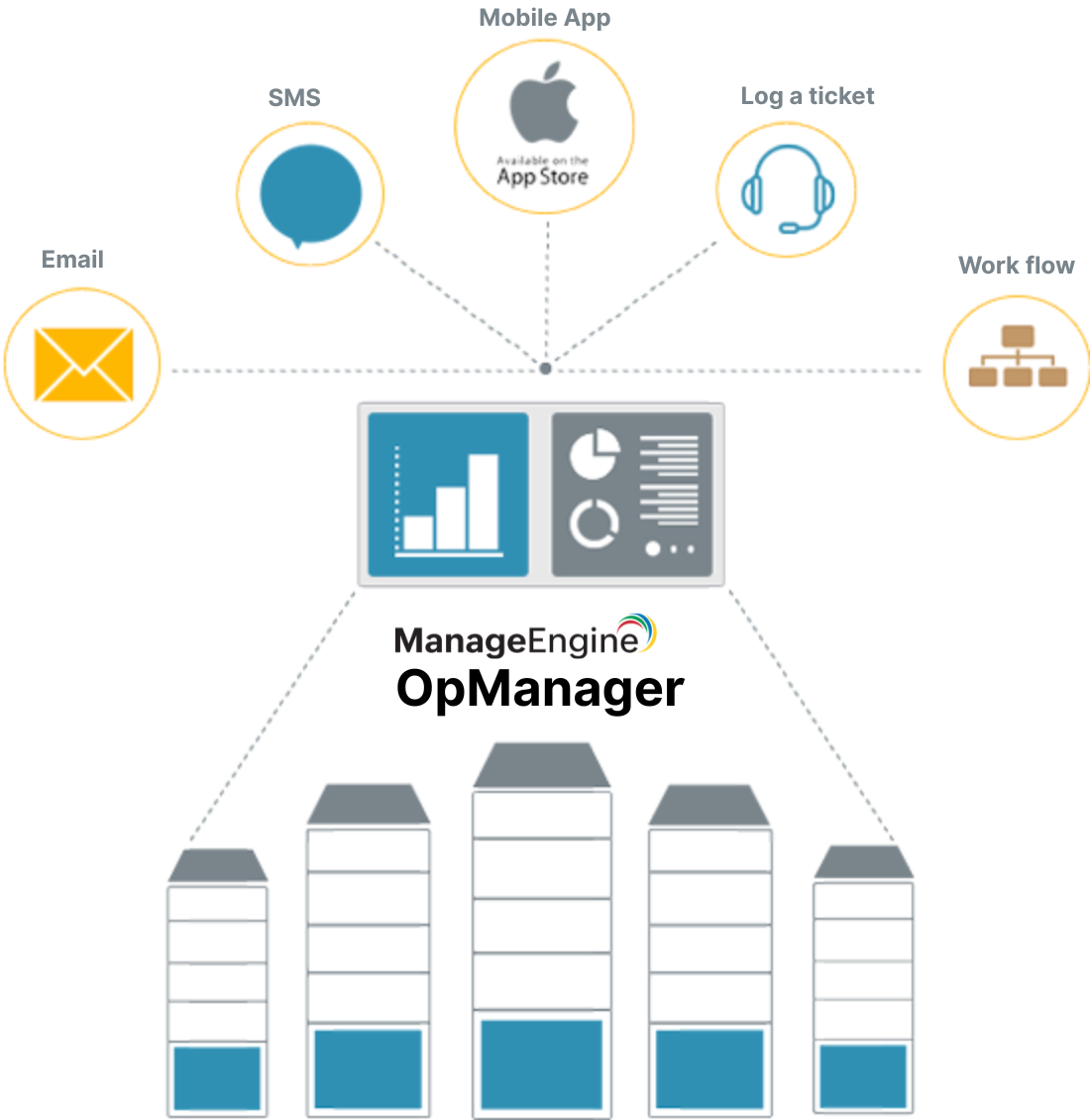 Hướng dẫn thêm ứng dụng, server vào Application Manager - ManageEngine ...